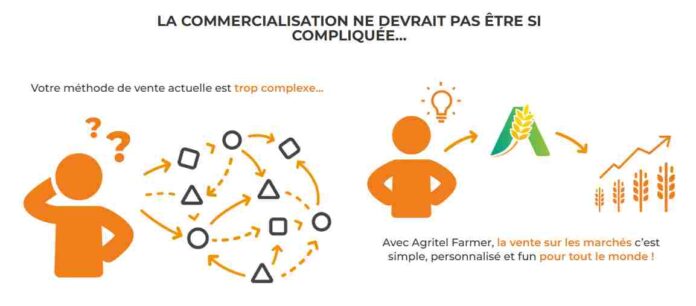 Agritel : l’application de suivi de prix agricoles - Cercle Entreprises