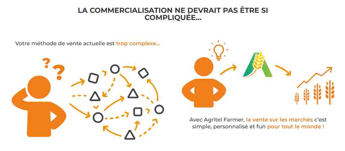Agritel : l’application de suivi de prix agricoles - Cercle Entreprises